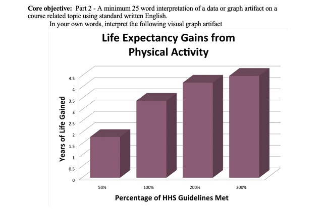 [GET ANSWER] Core objective: Part 2 - A minimum 25 word interpretation ...