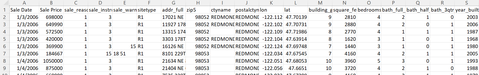 SOLVED: Data for this assignment is focused on real estate transactions ...