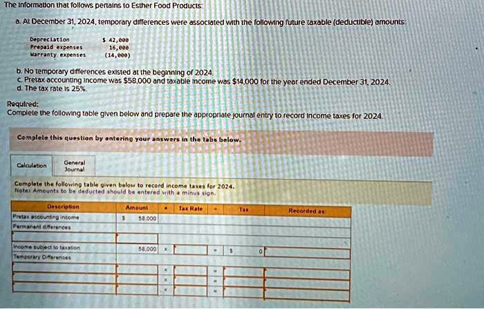 SOLVED: Texts: The Information that follows pertains to Esther Food ...