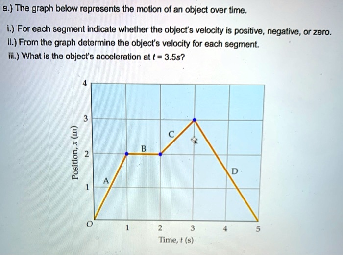a the graph below represents the motion of an object over time 1 for ...