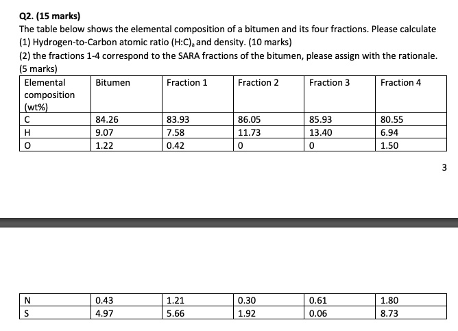 SOLVED: Q2. (15 marks) The table below shows the elemental composition of a bitumen and its four ...