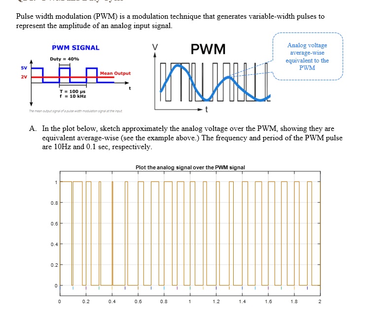 Solved Pulse Width Modulation Pwm Is A Modulation Technique That
