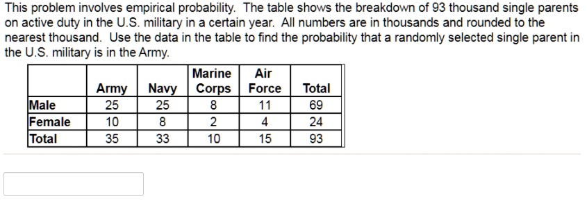 This problem involves empirical probability. The table shows the ...
