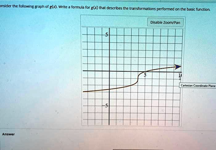 SOLVED: Consider the following graph of g(x). Write a formula for g(r) that describes the ...