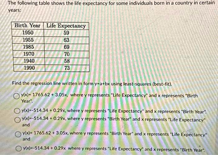 SOLVED: The following table shows the life expectancy for some ...