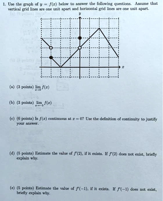 SOLVED: Use the graph of y = f(r) below to answer the following questions Assume that vertical ...