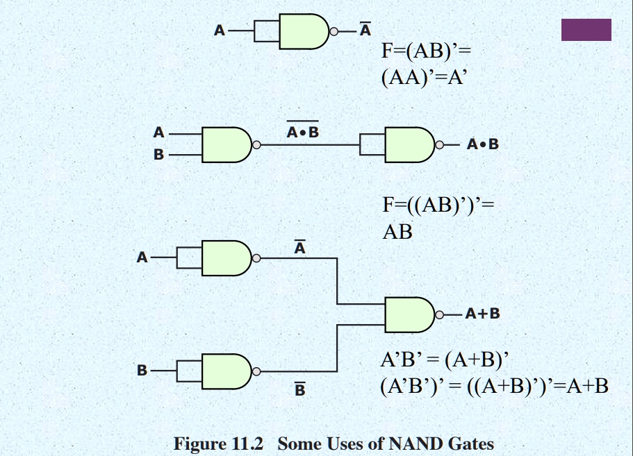 1.2 Redesign the circuit, so it uses only two XOR gates and three NAND ...