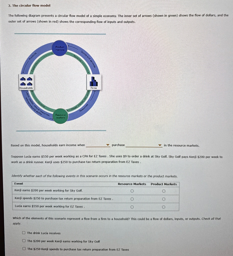[GET ANSWER] 3 the circular flow model the following diagram presents a ...