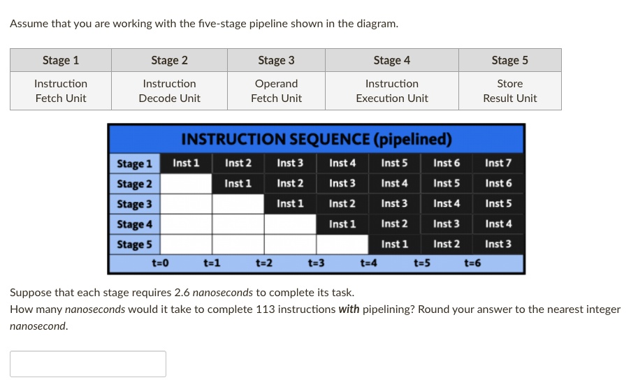 SOLVED: Assume that you are working with the five-stage pipeline shown in the diagram Stage 1 ...