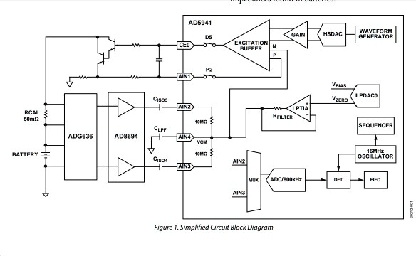 AD5941 GAIN HSDAC D5 WAVEFORM GENERATOR CEO EXCITATION N BUFFER P P2 ...