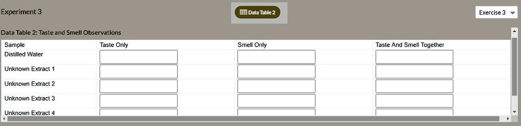 Solved Experiment 3 Data Table 2 Exercise 3 Data Table 2 Taste And 0198