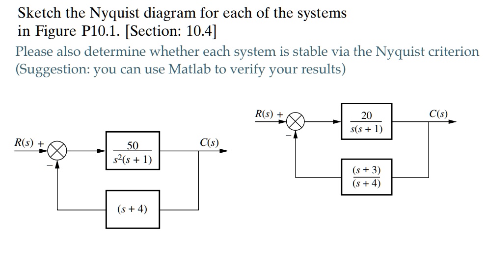 Sketch the Nyquist diagram for each of the systems in Figure P10.1 ...