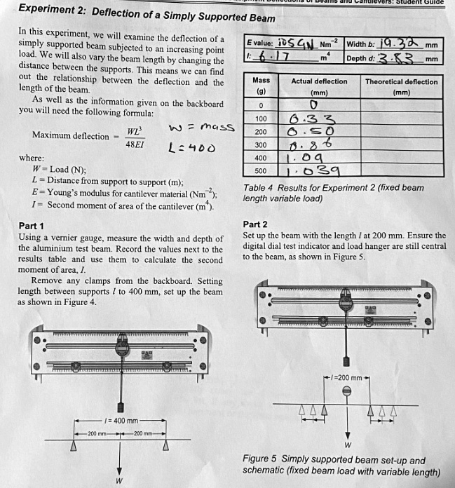 SOLVED: Work out theoretical deflection shown on table 4. Experiment 2 ...