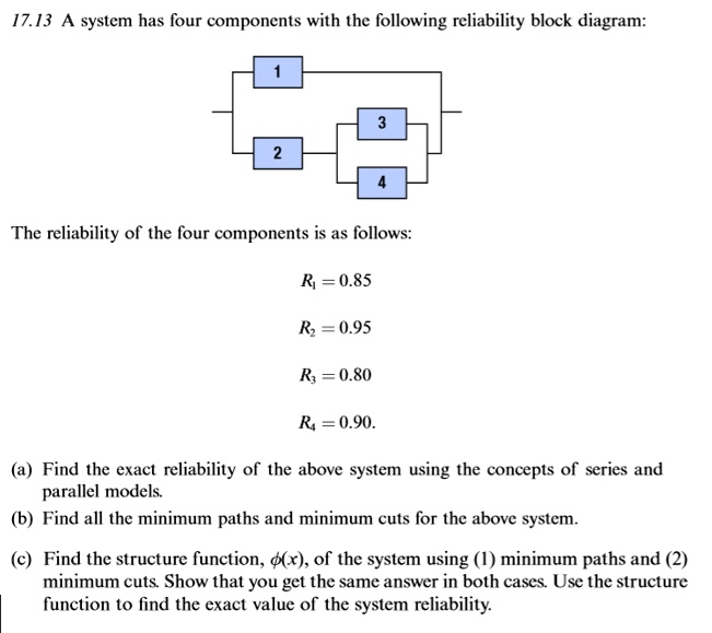 17.13 A system has four components with the following reliability block ...