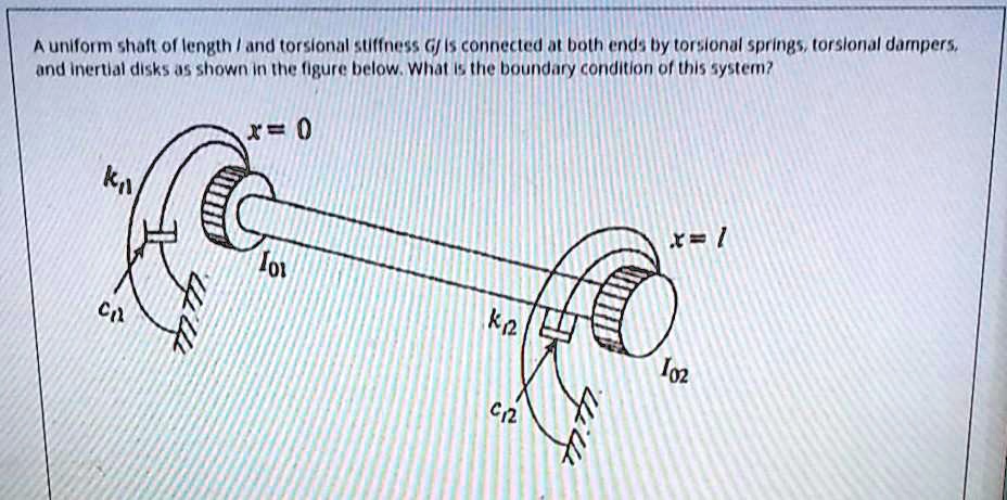 SOLVED: A uniform shaft of length and torsional stiffness G is ...