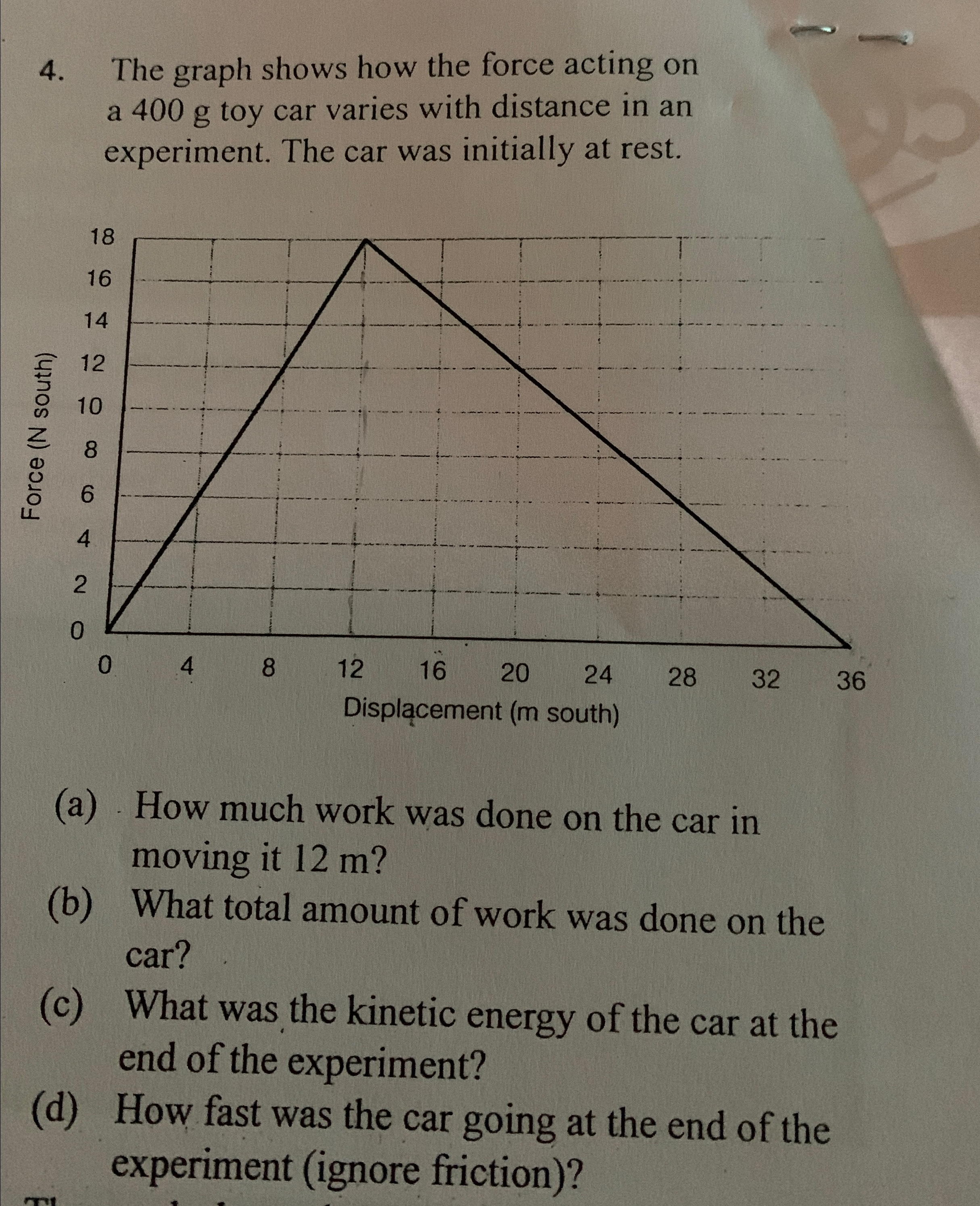 4. The graph shows how the force acting on a 400 g toy car varies with ...