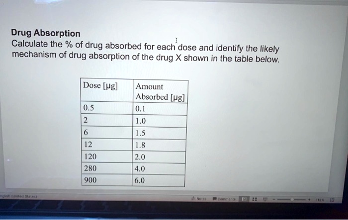 SOLVED: Drug Absorption: Calculate the percentage of drug absorbed for ...
