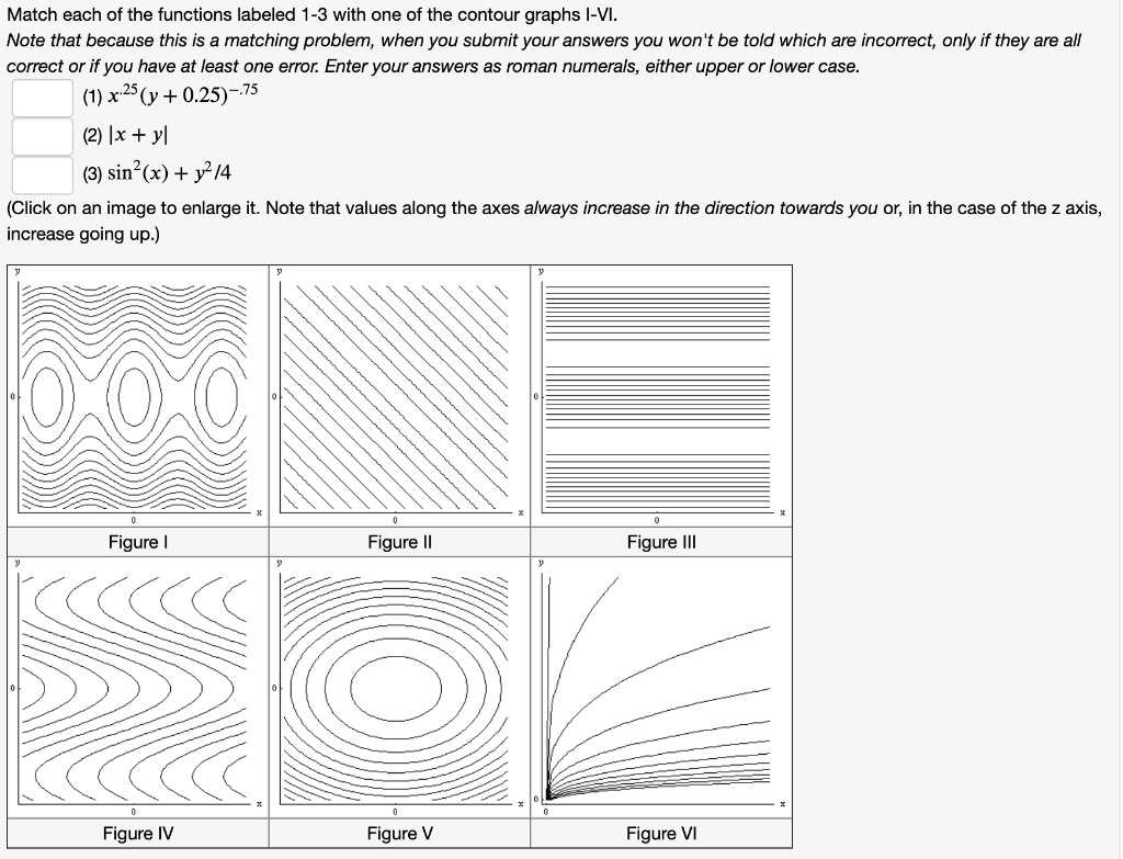 SOLVED: Match each of the functions labeled 1-3 with one of the contour ...