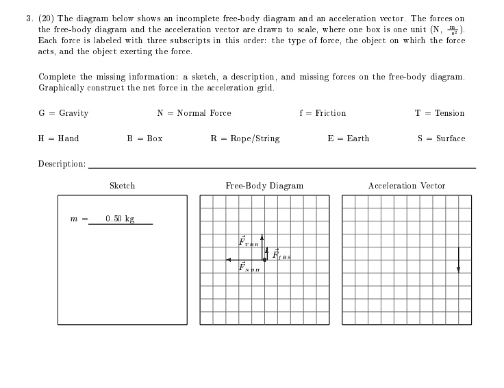 20 the diagram below shown incomplete free body diagram and an ...