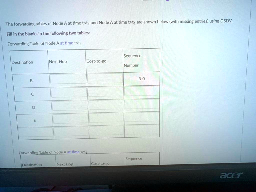 SOLVED: The forwarding tables of Node A at time t t are shown below ...