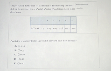 SOLVED: The probability distribution for the number of defects during ...