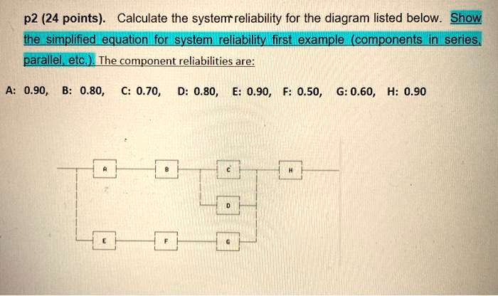SOLVED: p2 (24 points): Calculate the systenr reliability for the diagram listed below. Show ...