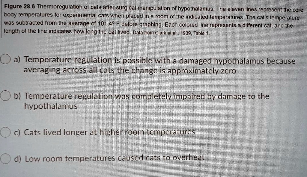 SOLVED:Flgure 28.6 Thermoregulation of cats aiter surgical manipulation ...