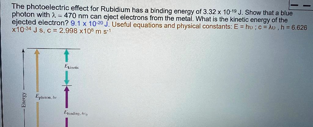 SOLVED: The photoelectric effect for Rubidium has a binding energy of 3 ...