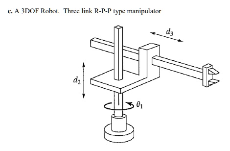 SOLVED: Assign Link Frame to the following manipulators according to the following convention ...