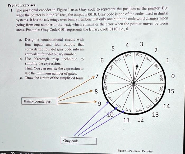 Solved Pre Lab Exercises 1 The Positional Encoder In Figure 1 Uses Gray Code To Represent The