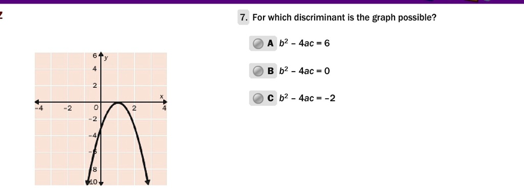 SOLVED: 'Please help asap 25 pts For which discriminant is the graph ...