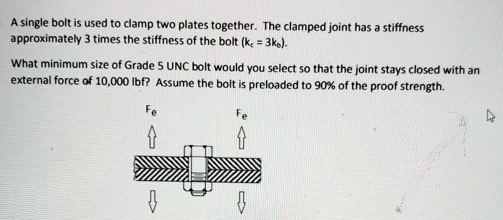A single bolt is used to clamp two plates together. The clamped joint ...