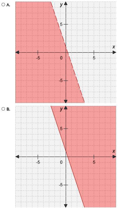 SOLVED: 'Select the correct answer. Which graph represents this ...
