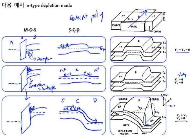 Solved Describe The Behavior Of The Element By Drawing The Energy Band