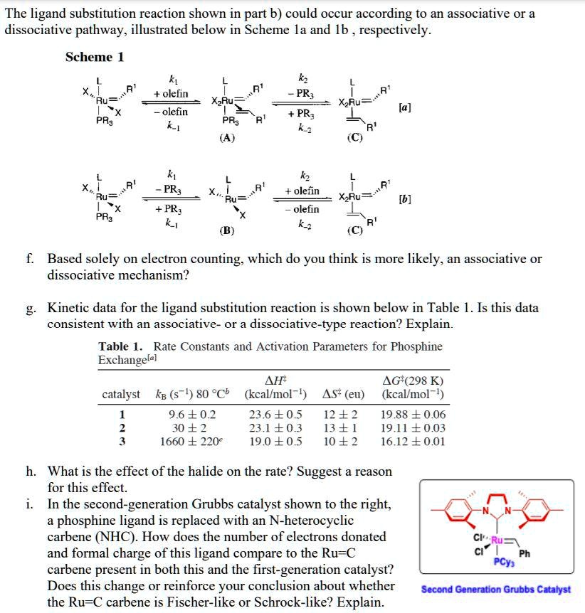 SOLVED: The ligand substitution reaction shown in part b) could occur ...