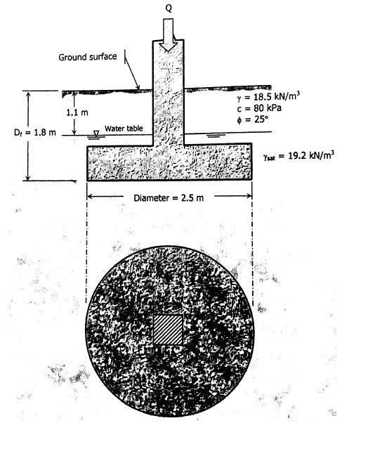 VIDEO solution: A circular footing 2.5m in diameter is shown in the figure. Assume local shear ...