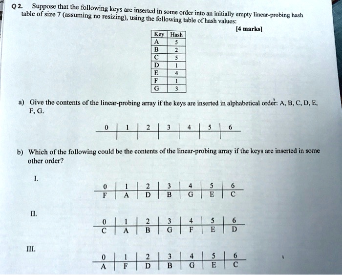 Q2. Suppose that the following keys are inserted in some order into an ...