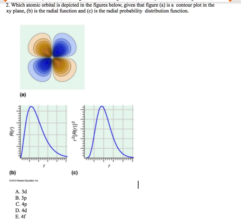 SOLVED: Which atomic orbital is depicted in the figures below, given ...