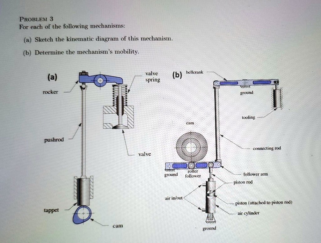 SOLVED: a. Sketch the kinematic diagram of this mechanism. b. Determine the mechanism's mobility ...
