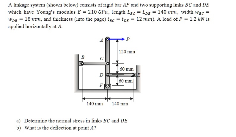 A linkage system (shown below) consists of rigid bar AF and two ...