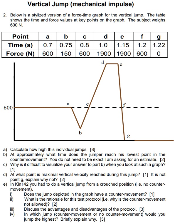 Vertical Jump (mechanical impulse) 2. Below is a stylized version of a force-time graph for the ...