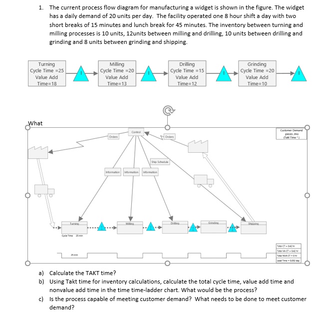 1. The current process flow diagram for manufacturing a widget is shown ...
