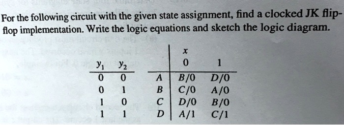 SOLVED: For the following circuit with the given state assignment, find a JK flip-flop ...