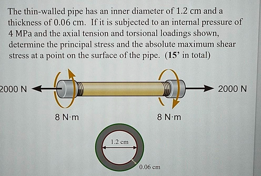 SOLVED: The thin-walled pipe has an inner diameter of 1.2 cm and a ...