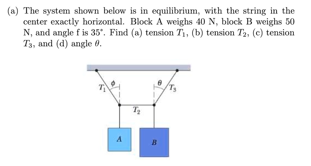 (a) The system shown below is in equilibrium, with the string in the ...