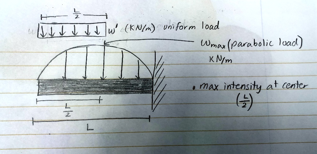 determine the shear force diagram and bending moment diagram the beam ...