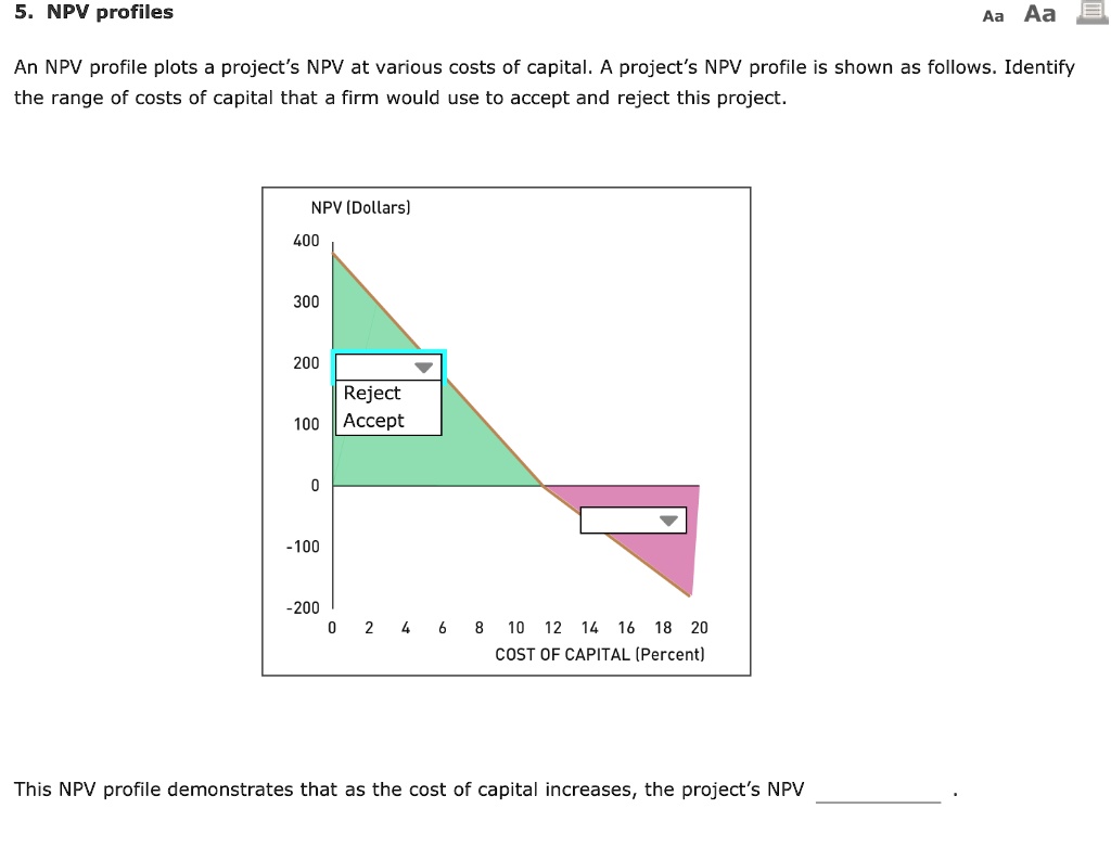 SOLVED: NPV profiles An NPV profile plots a project's NPV at various ...