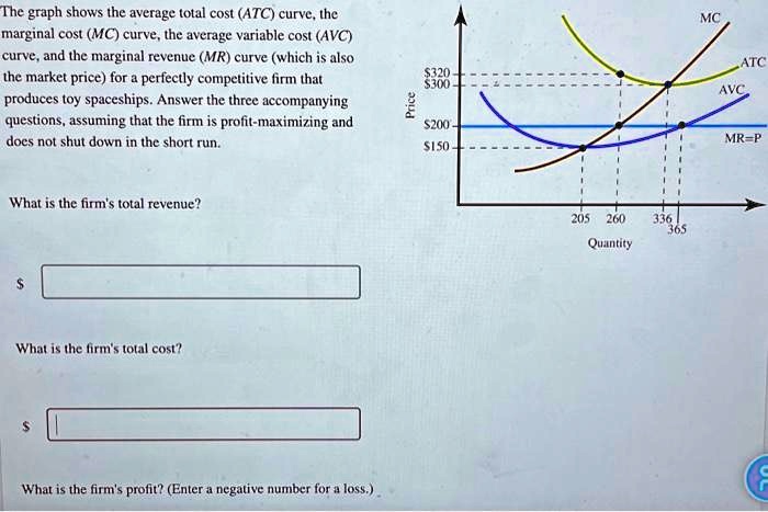 SOLVED: Texts: The graph shows the average total cost (ATC) curve, the marginal cost (MC) curve ...