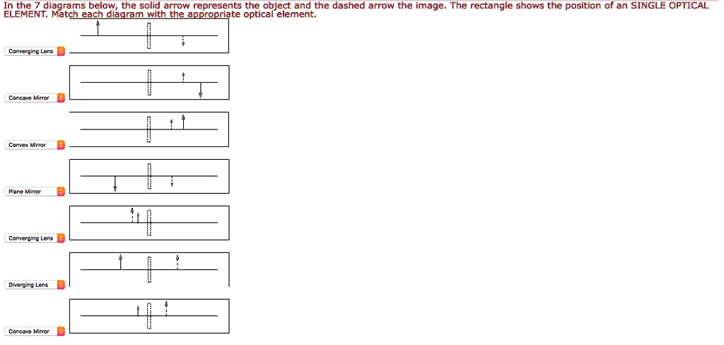SOLVED: The diagrams below; the solid arrow represents the object and ...
