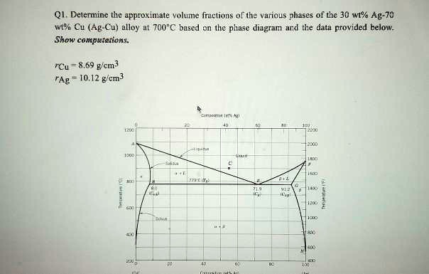 Q1. Determine the approximate volume fractions of the...